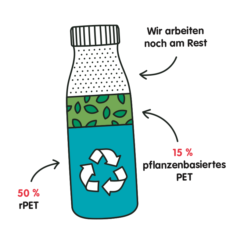 innocent-Flaschen: Recyceltes PET & Glas